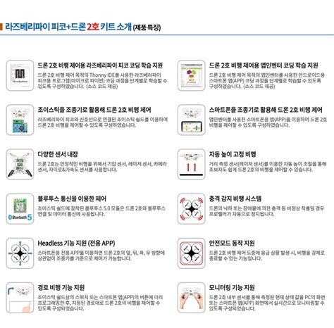 로봇사이언스몰 교육용드론 코딩드론 라즈베리파이 피코드론 2호 키트