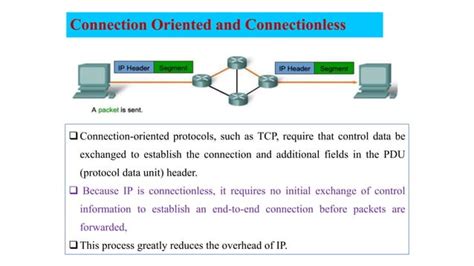 6 Lec 6 Pptx Network Layer Addressing Subnetting Mask Default And Subnet Routing Pptx