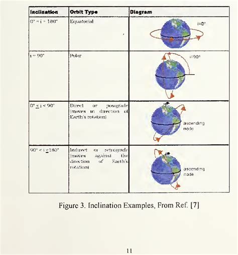 Figure 3 From Space Based Radar And Its Impact On Aircraft