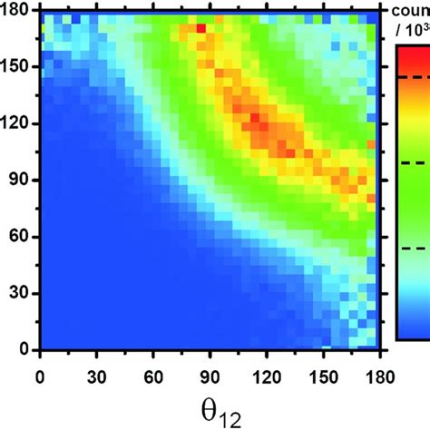 Color Online Cross Section Differential In The Relative Emission
