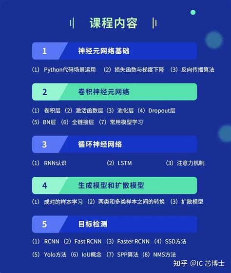 从Python到深度学习算法揭秘AI算法工程师核心竞争力 知乎
