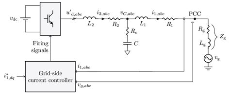 2 A Grid Tied Vsc With An Lcl Filter And Grid Side Current Controller Download Scientific