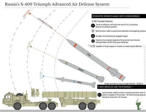 S 400系统华而不实？美国专家：想得太简单了 凤凰网