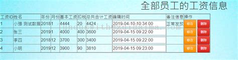基于ssm spring springmvc mybatis 的餐厅员工管理系统 代码 最代码