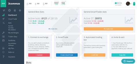 3commas Review Tools Pricing And Alternatives Finestel