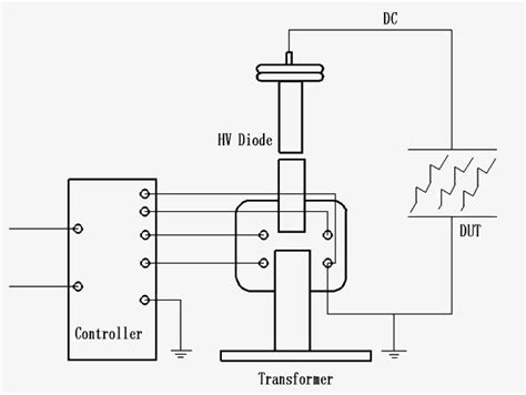 100 Kv 5 Kva Ac Dc Hipot Tester
