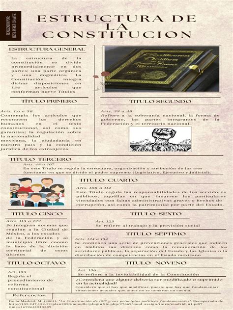 Estructura De La Constitucion Pdf Cartas Políticas Gobierno