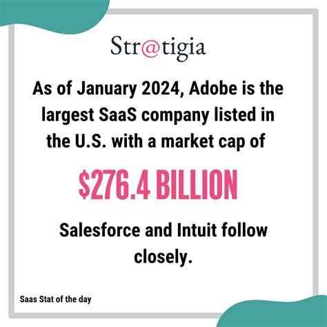 Sareen Habib On Linkedin Saas Techleaders Adobe Businessgrowth