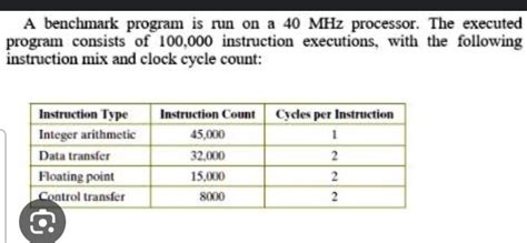 Solved A Benchmark Program Is Run On A 40 Mhz Processor The Executed Program Consists Of