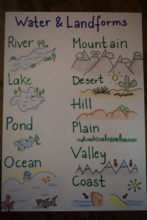 Teaching Landforms Experiments Resources And A Freebie Artofit