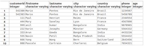 Sql Basics Sql Update Delete Alter Statments