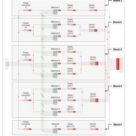 The Fmea Model For The Production System Created Using Made Download Scientific Diagram