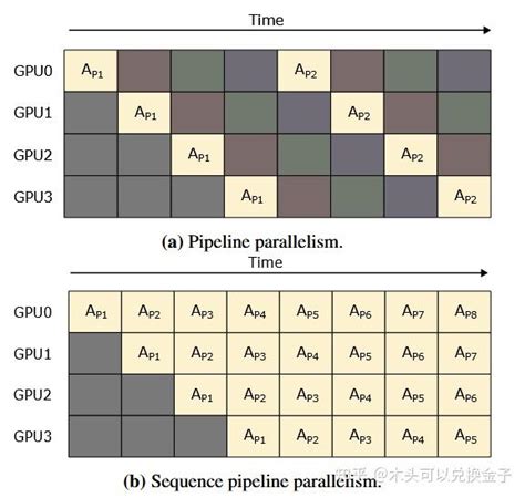 推理的3D并行 知乎