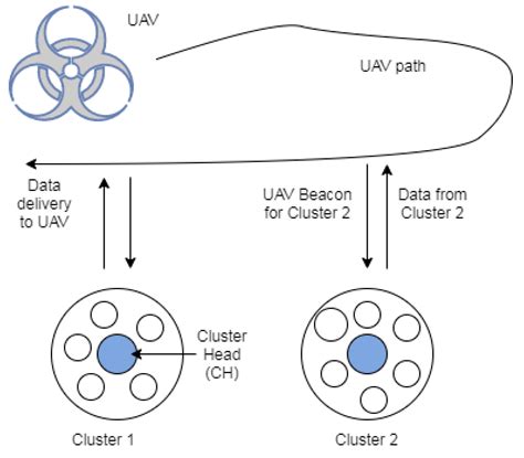 Mathematics Free Full Text Internet Of Drones Routing Algorithms