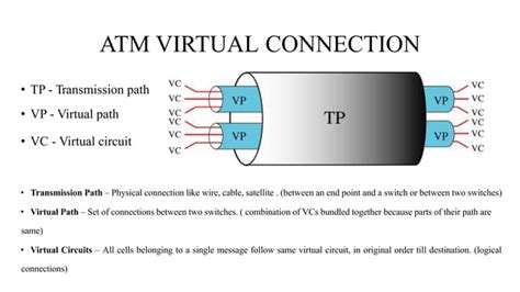 Asynchronous Transfer Mode Atm Pptx Computer Networking Computing