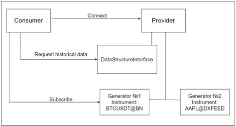 Bookmap Api Bookmap Knowledge Base