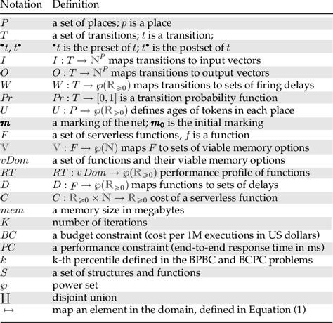 Table 1 From Fine Grained Performance And Cost Modeling And