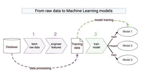 Tired Of Training Lots Of Machine Learning Models And Not Getting Better Results 😵‍💫 This Is