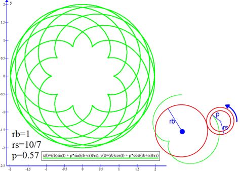 Homestuck Spirograph Equation