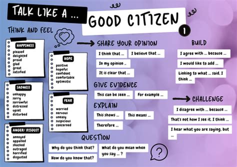 Oracy Talk Like A Cards 11 Subject Bundle Teaching Resources