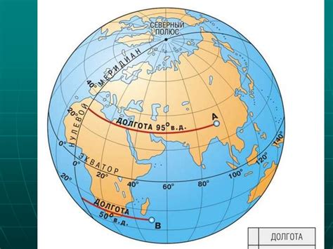 Географические координаты 6 класс презентация онлайн