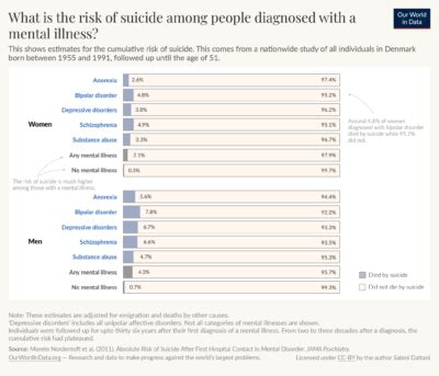 Suicides Our World In Data