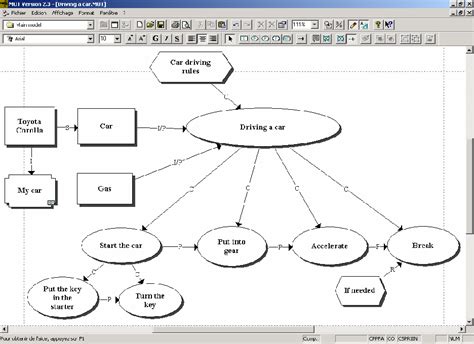 Figure 1 From Using A Concept Mapping Software As A Knowledge