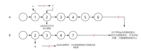 数据结构代码题总结 Day06大师兄讲解的数据结构代码题完整思路代码我写好了csdn博客里需要的可以看看 Csdn博客 数据结构代码题总结 Day06大师兄讲解的数据结构代码题完整思路代码我写好了csdn博客里需要的可以看看 Csdn博客