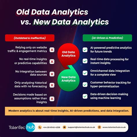 Dataanalytics Aianalytics Predictiveanalytics Realtimedata