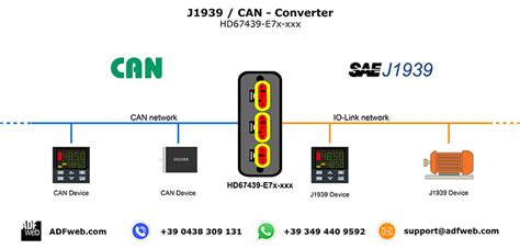 j1939 codesys sae j1939 stack und konfigurator integriert in iec
