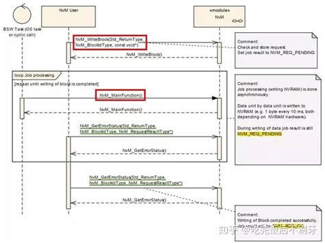 Autosar NVM 介绍 知乎