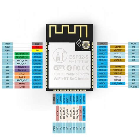 Modul Esp32 S Ipex