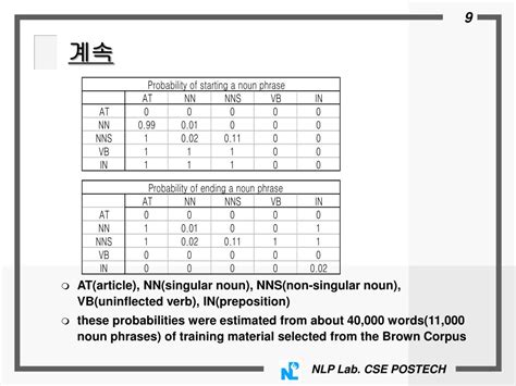 Ppt A Stochastic Parts Program And Noun Phrase Parser For Unrestricted Text By Kenneth Ward