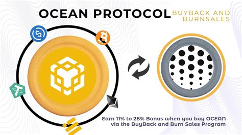 ocean protocol buyback and burn sales program by ocean protocol medium
