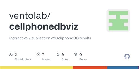 GitHub Ventolab Cellphonedbviz Interactive Visualisation Of CellphoneDB Results