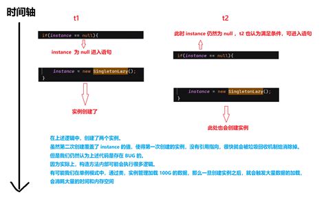 多线程(四) Csdn博客 多线程(四) Csdn博客