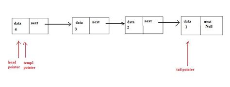 C Remove All Nodes In Linked List Stack Overflow
