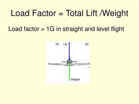 Ppt Aviation Mathematics Powerpoint Presentation Free Download Id