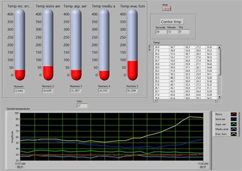 Graphical User Interface Of The Data Acquisition Software Application Download Scientific Diagram