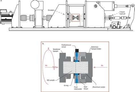 Experimental Assembly A Sketch Of The Apparatus Shiva Modified From