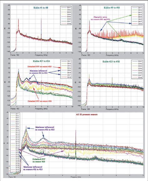 figure 1 from new control methodology for a morphing wing demonstrator