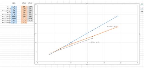 Opamp Selection Problem Getting Started Openenergymonitor Community