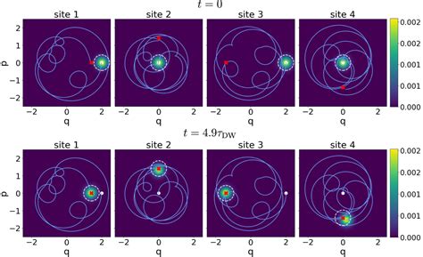 Controlling Many Body Quantum Chaos Bosehubbard Systems Iopscience