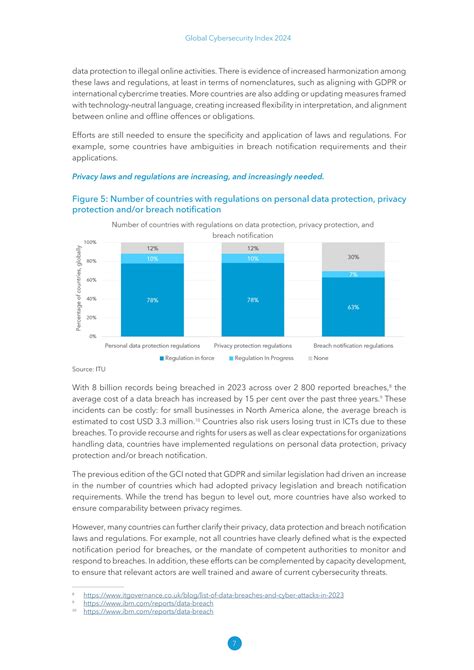 Global Cybersecurity Index To Emerging Risks PDF