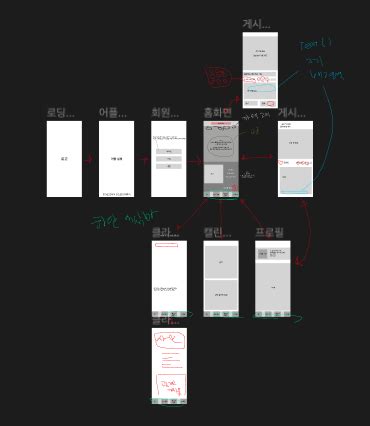 Flutter App을 만들어보자 Ho