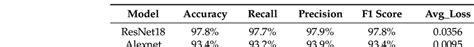 Comparison Of Evaluation Index For Backbone Network Selection Download Scientific Diagram