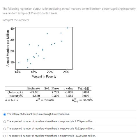 Solved The Following Regression Output Is For Predicting Chegg Com