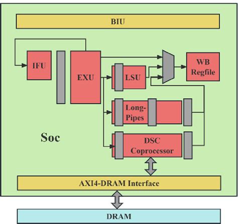 Figure 1 From Low Resource Cost Depthwise Separable Convolutional Co