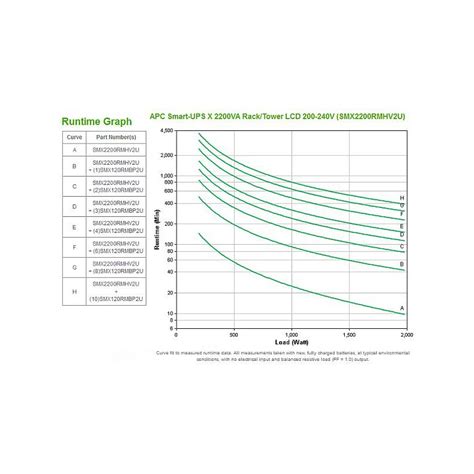 APC SMX2200RMHV2U Smart UPS X 2200VA Rack Tower LCD 200 240V Singapore D NEXUS