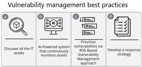 What Is Vulnerability Management Process Best Practices Balbix